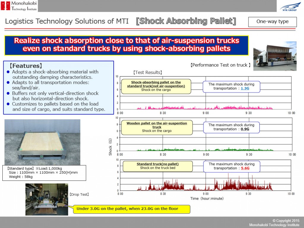 Prevent Cargo Damage - Monohakobi Technology Institute