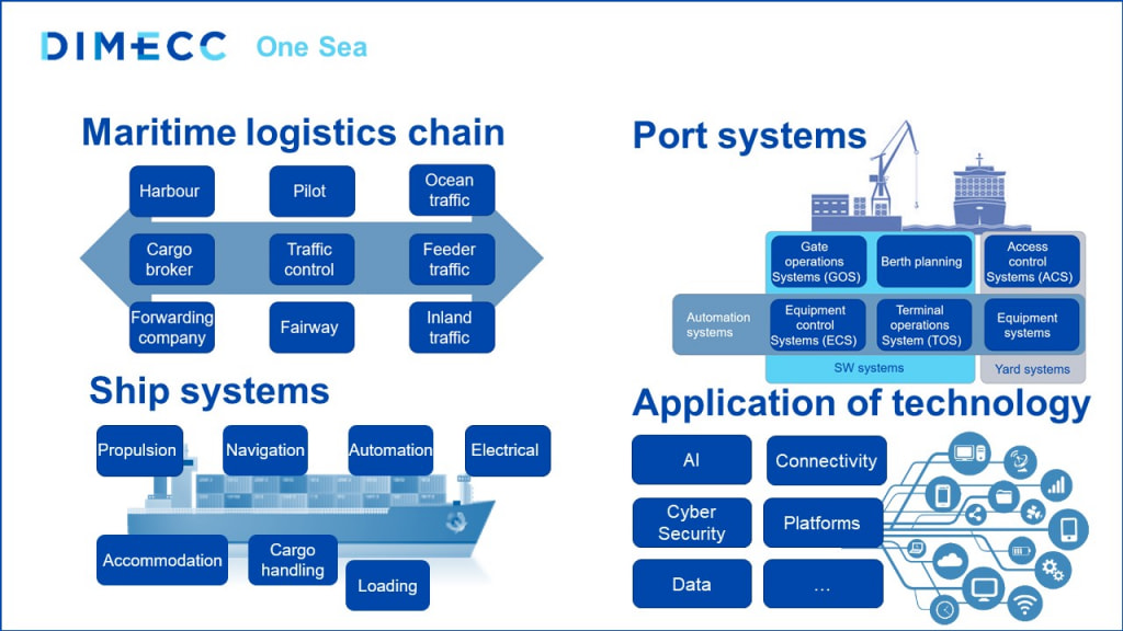 自律運航船の実現を目指す海事エコシステムOne Seaに アジア初のメンバーとして参画 - 株式会社MTI – Monohakobi ...